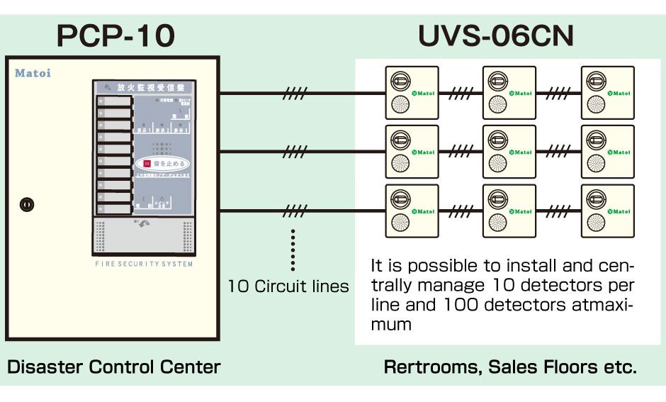 PCP-10｜Product Lineup｜Flame detector（Successor to“PiCOEYE”made by OG ...